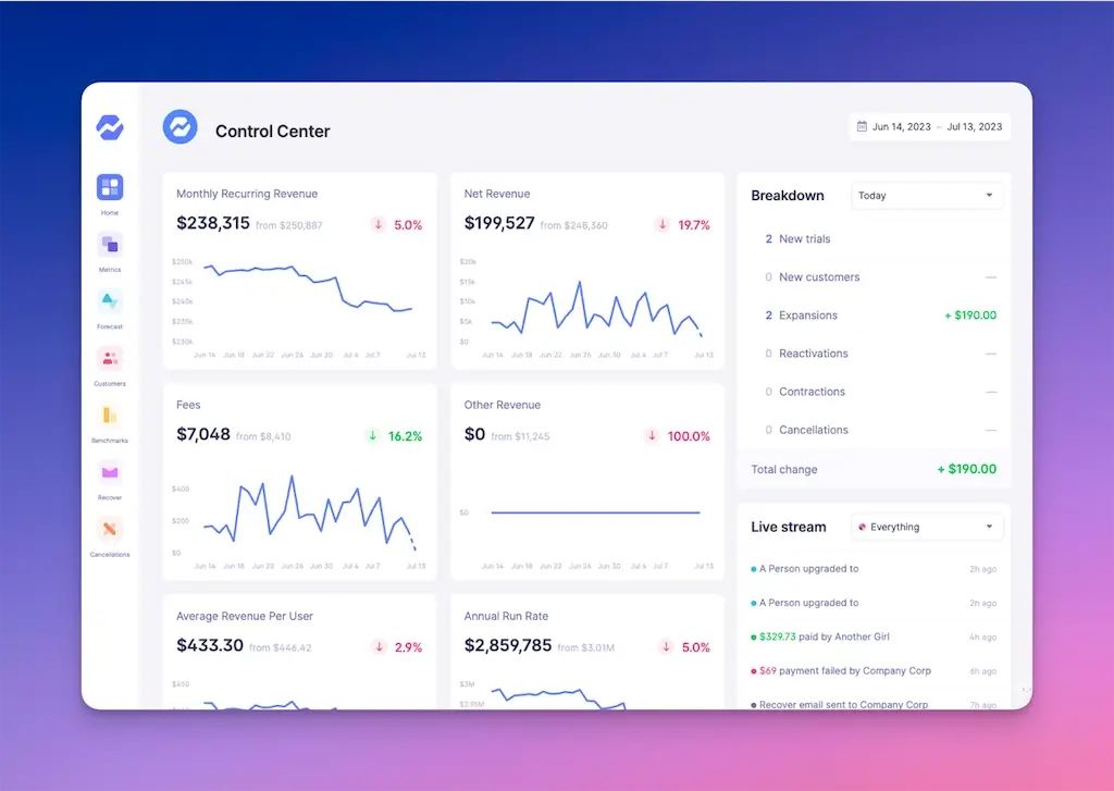 Master Dashboard Design in No Time: Must-know Best Practices!